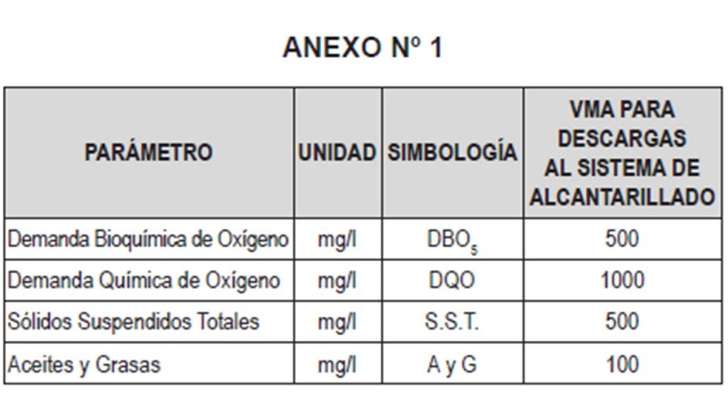 ¿Qué nuevas obligaciones trae el nuevo DS 010-2019-VIVIENDA para la ...